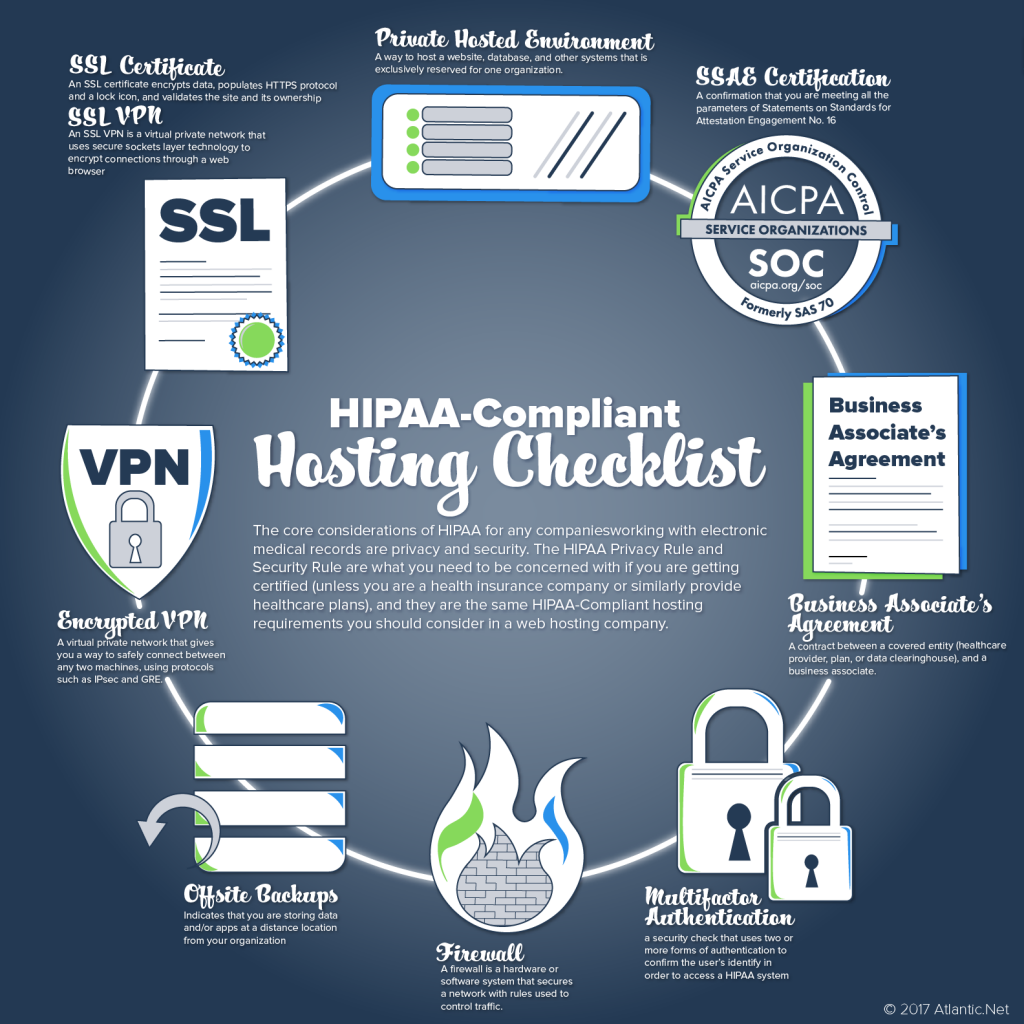 Make Your Healthcare Software HIPAA Compliant - Wildnet Technologies Make Your Healthcare Software HIPAA Compliant - Wildnet Technologies