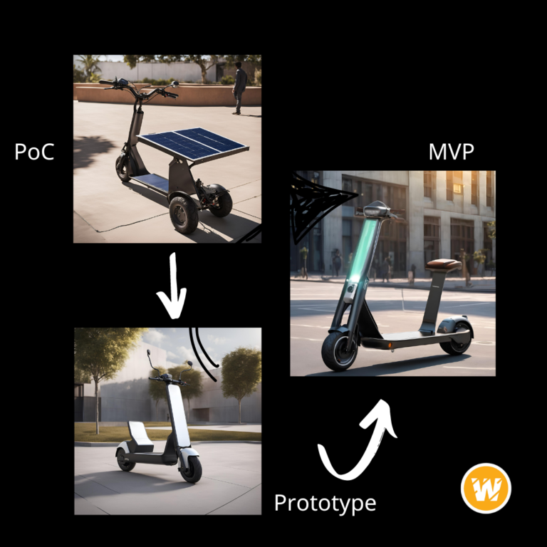 PoC, Prototype, and MVP: What is the difference?