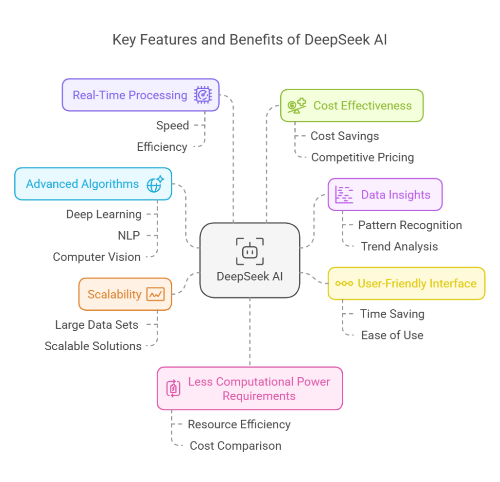 What is DeepSeek AI? Everything You Need to Know in 2025