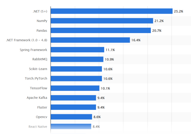 .NET Core vs .NET Framework—Key Differences & Which One to Pick?