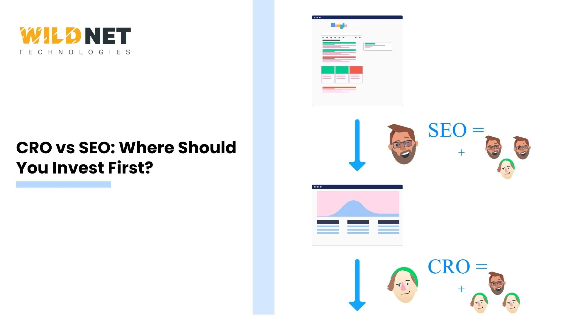 CRO vs SEO: Where Should You Invest First?