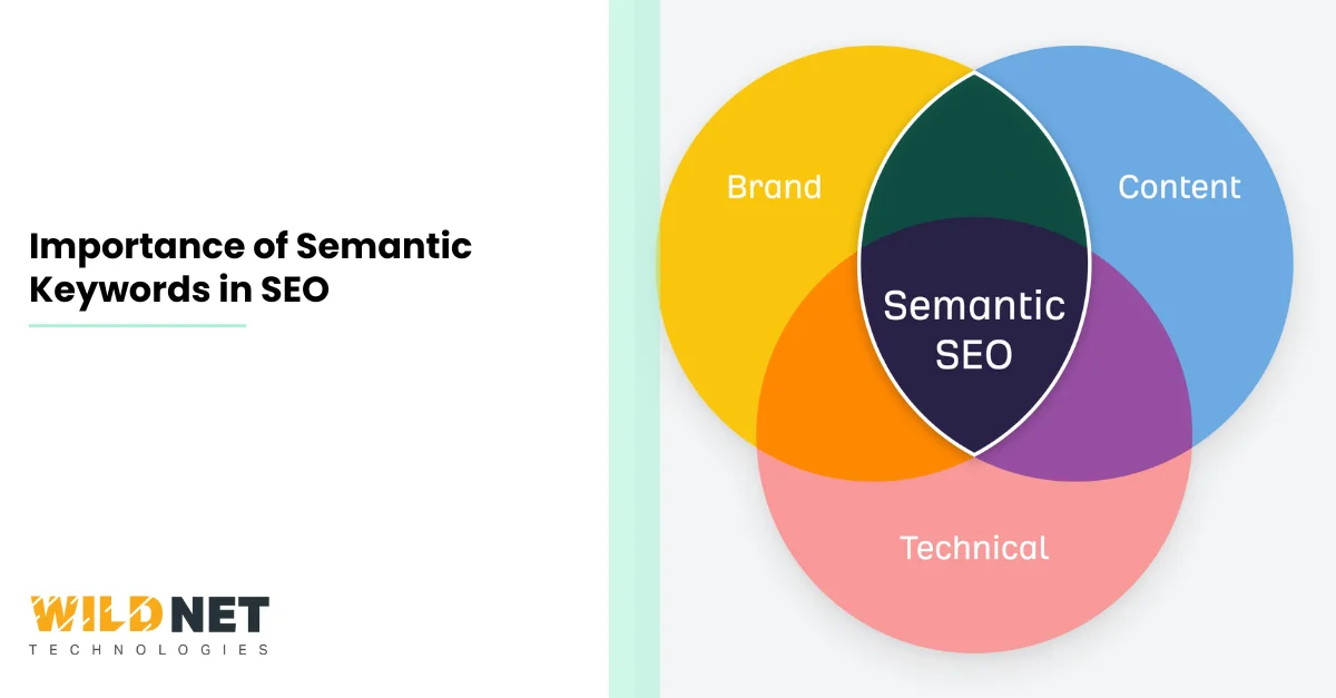 Importance of Semantic Keywords in SEO: Why They Matter and How to Use Them